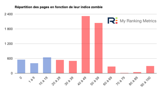 Faire un audit SEO : guide complet 2020, étapes et rapport d'exemple